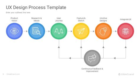 UX Design Process PowerPoint Template Designs SlideGrand