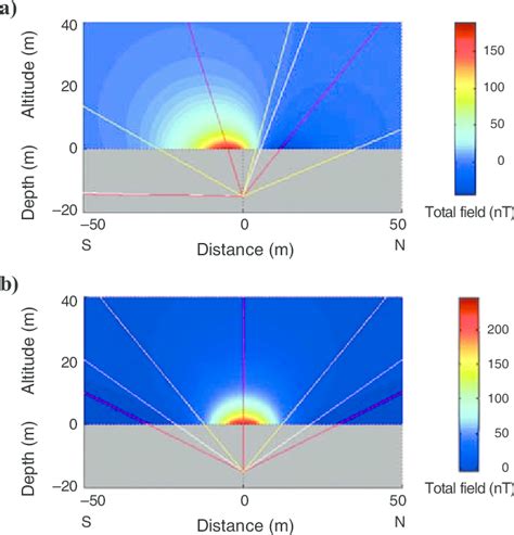 The Multiridge Geometric Method In All Tests The Noisefree Total Download Scientific Diagram