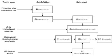 Flutter So sánh StatefulWidget và StatelessWidget ACD Academy