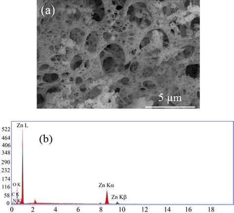 A Sem Image And B Edx Of As Prepared Znonps Respectively