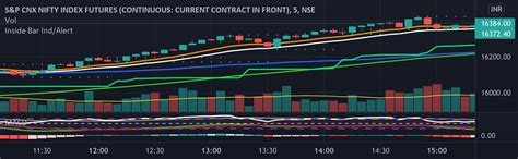 MACD RSI By Niks Indicator By LuckyAntelope54516 TradingView