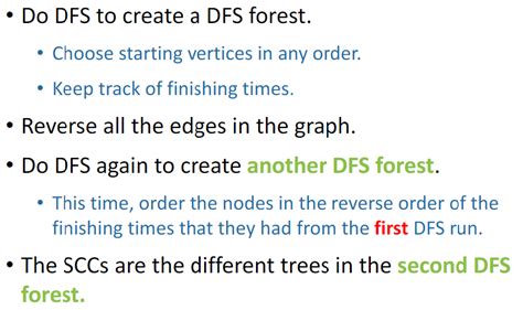 Solved Points Consider The Following Directed Graph Chegg