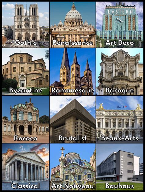 Architectural Styles That Already Exist ~ ~ In 2025 Architecture History Types Of