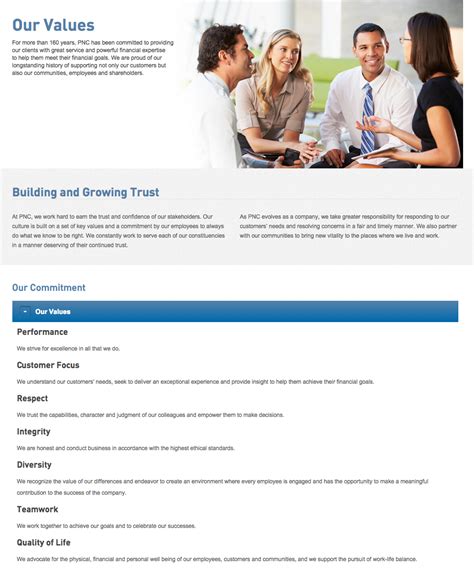 Top Complaints And Reviews About PNC Bank