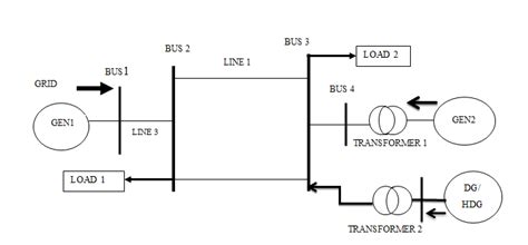 A Modelling Configuration For Import Mode Download Scientific Diagram