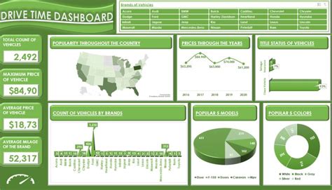 Muhammad Ashhad Hamid Khan On Linkedin Excel Dashboard Dataanalysis Datavisualization