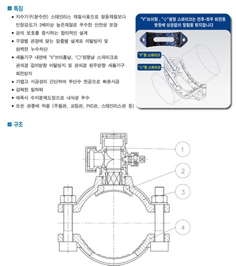 수도용 새들 분수전 기타 부속 자재 수정산업 유한회사
