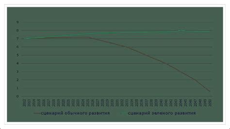 «Зеленая экономика презентация онлайн