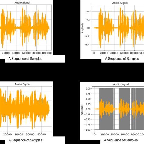 The Overall Process Of The Voice Activity Detection Download Scientific Diagram