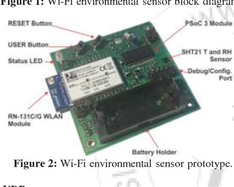 Figure 2 From Review Of Iot Based Wireless Sensors For Environmental