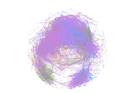 R可视化——共现性网络分析第二弹 知乎