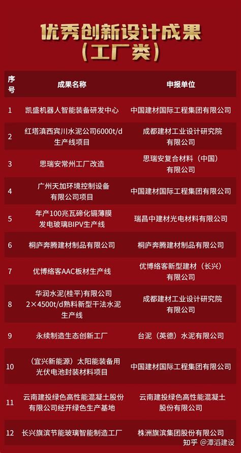 首届建筑材料工业设计创新活动评审结果公布 知乎