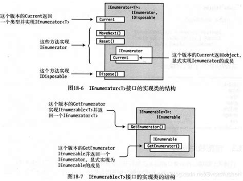 枚举器ienumerator、可枚举类ienumerable的实现来完成遍历foreachienumerable 遍历 Csdn博客