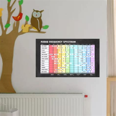 Frequency Chart Poster Audio Visual Spectrum And Chord Glossy Finish