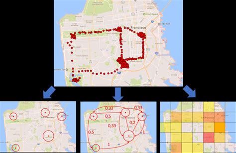 Various Representations Of Mobility Traces Download Scientific Diagram