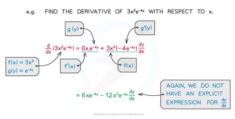 Implicit Differentiation A Level Maths Revision Notes