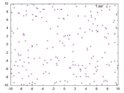 Gnuplot Lab Jon Maceys Webpages