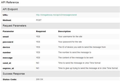 Just Another Way Of Sending Sms Using Your Own Sms Sap Community