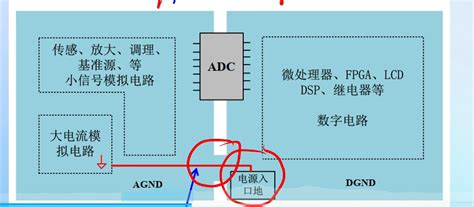 【stm32开发板】原理图设计（电源部分）附：设计pcb流程硬件原理图和pcb设计流程 Csdn博客