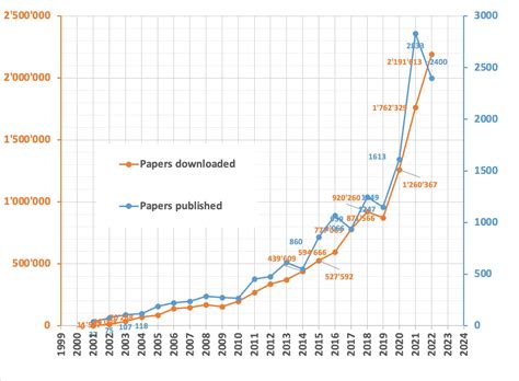 IEEE Sensors Journal IEEE Sensors Council
