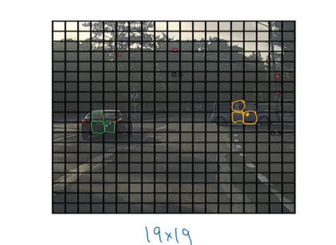 目标检测与yolo算法(用python实现目标检测)yolo算法实现图片标框 Csdn博客 目标检测与yolo算法(用python实现目标检测)yolo算法实现图片标框 Csdn博客