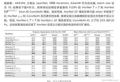 Hornethornet账号 Csdn博客