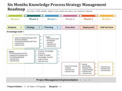 Six Months Knowledge Process Strategy Management Roadmap Powerpoint
