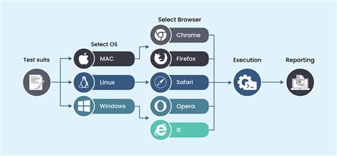 Salesforce Automation Testing With Accelq Absyz