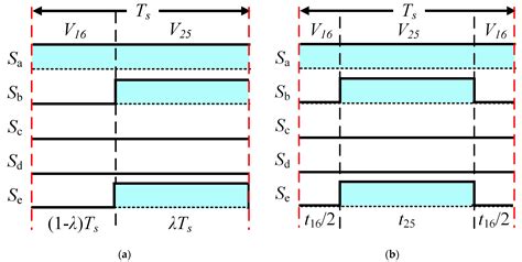 Virtual Voltage Vector Based Model Predictive Current Control For Five Phase Induction Motor