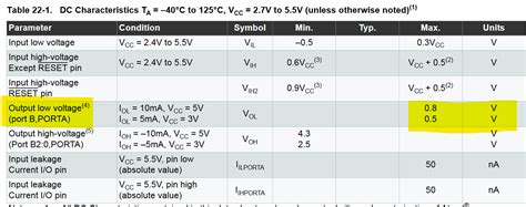 Attiny84 Low Is Not 0v 3rd Party Boards Arduino Forum