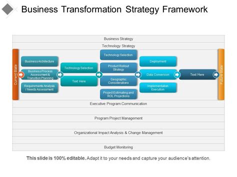Business Transformation Strategy Framework Ppt Examples Slides Powerpoint Templates Designs