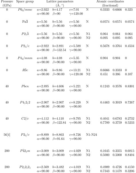 Table 1 From Understanding Solid Nitrogen Through Machine Learning