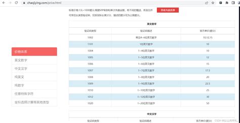 15网络爬虫—selenium验证码破解selenium爬虫验证码问题 Csdn博客