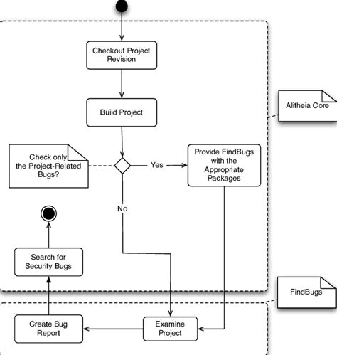 A State Diagram Indicating The Steps Taken By Our Framework Download Scientific Diagram