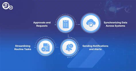 10 Power Automate Use Cases Industry Wise In 2025