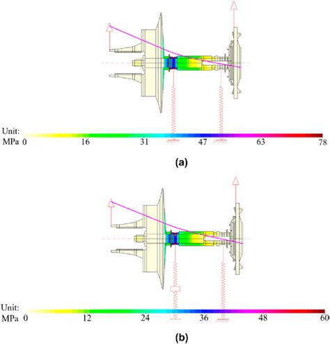 Distribution Of Bending Stress At The First Order Critical Speed Of
