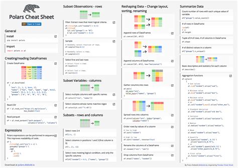 A Cheat Sheet For Plotly Express 📊 Franz Diebold Medium
