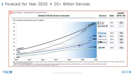 Comparison Of Open Source Iot Integration Frameworks Powered By Java Nodejs Golang