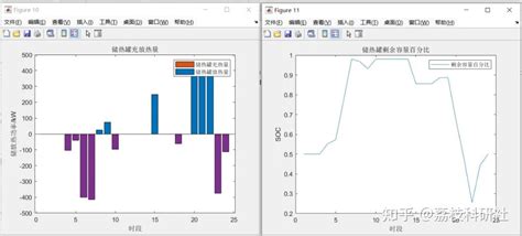 考虑需求响应的电 热综合能源系统两阶段日前日内多时间尺度优化调度策略研究（matlab代码实现） 知乎