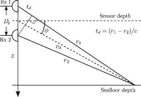 Figure 1 From Toward Autonomous Mapping With Auvs Line To Line Terrain Navigation Semantic