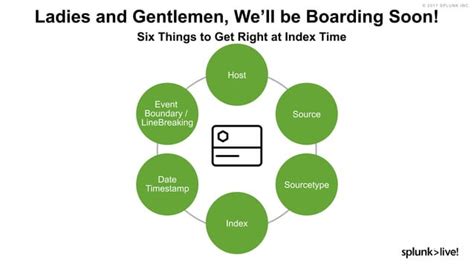 Splunk Data Onboarding Overview Splunk Data Collection Architecture