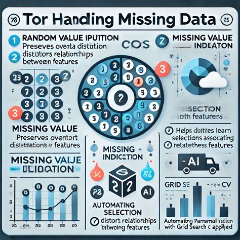 Sneh Paghdal On Linkedin Datascience 100daysofml Machinelearning Day35