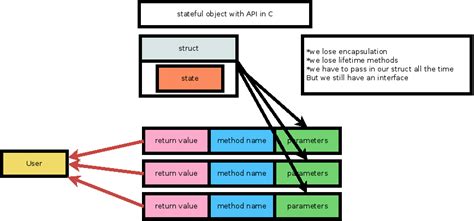 C What Are The Benefits Of An Inputoutput Component Design