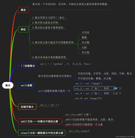 clear 方法删除集合中的全部元素 clear CSDN博客