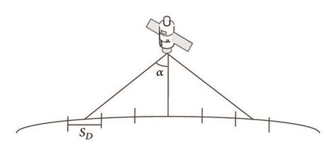 Observe The Ground Target By A Sensor With A Wide Swath Width