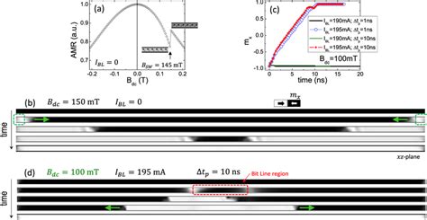 A Anisotropic Magnetoresistance AMR Versus The External Field In
