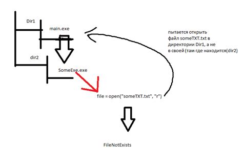 Python открытие файла в своей директории Stack Overflow на русском