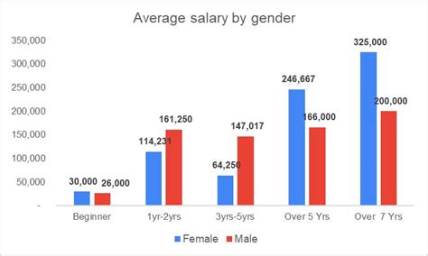 Phoenix Ke Analytics On Linkedin Dataanalytics Datascience Dataanalyst Dataengineering