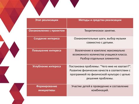 Повышение уровня физической подготовленности у школьников младших классов на уроках физической
