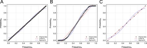 implementations of the model described in van leeuwen et al counting